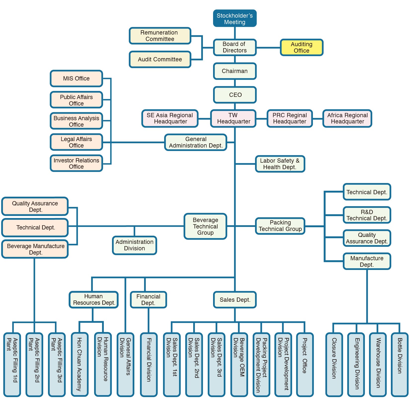 Team - TAIWAN HON CHUAN GROUP